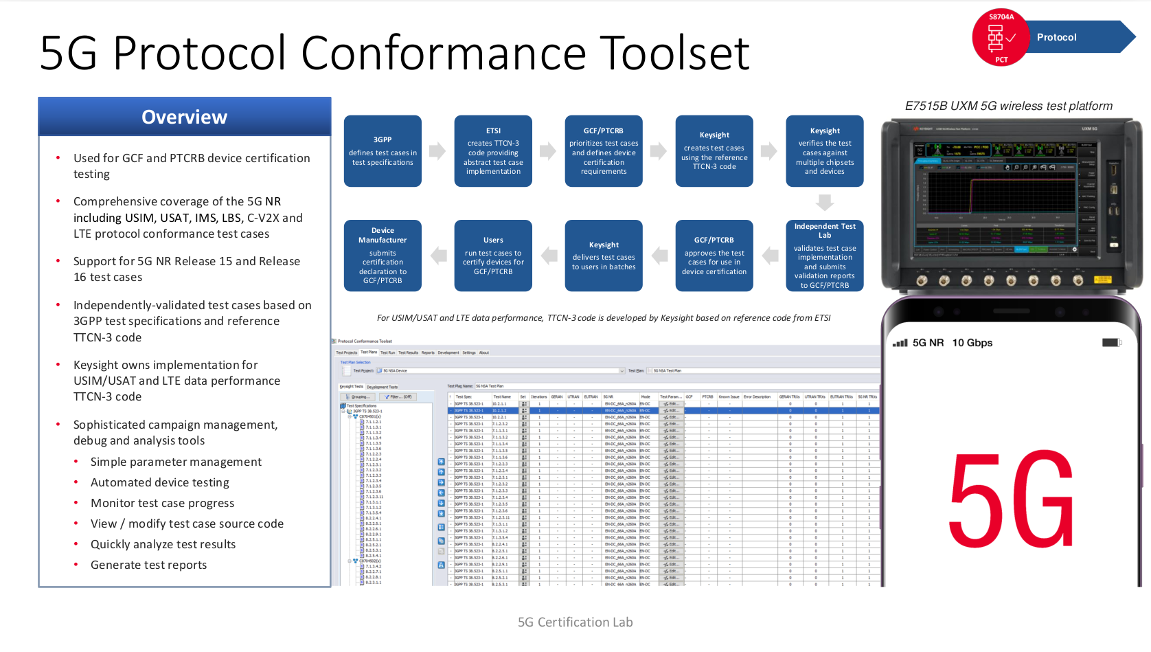 RF & Protocol Conformance Test Labs - Welcome to Marquistech