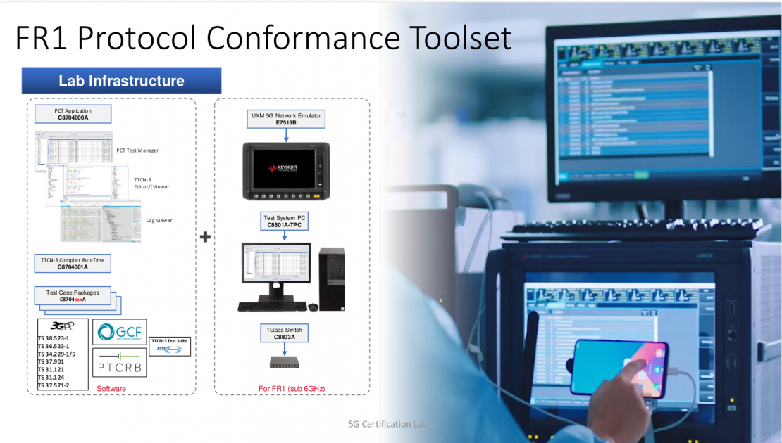 RF & Protocol Conformance Test Labs - Welcome to Marquistech