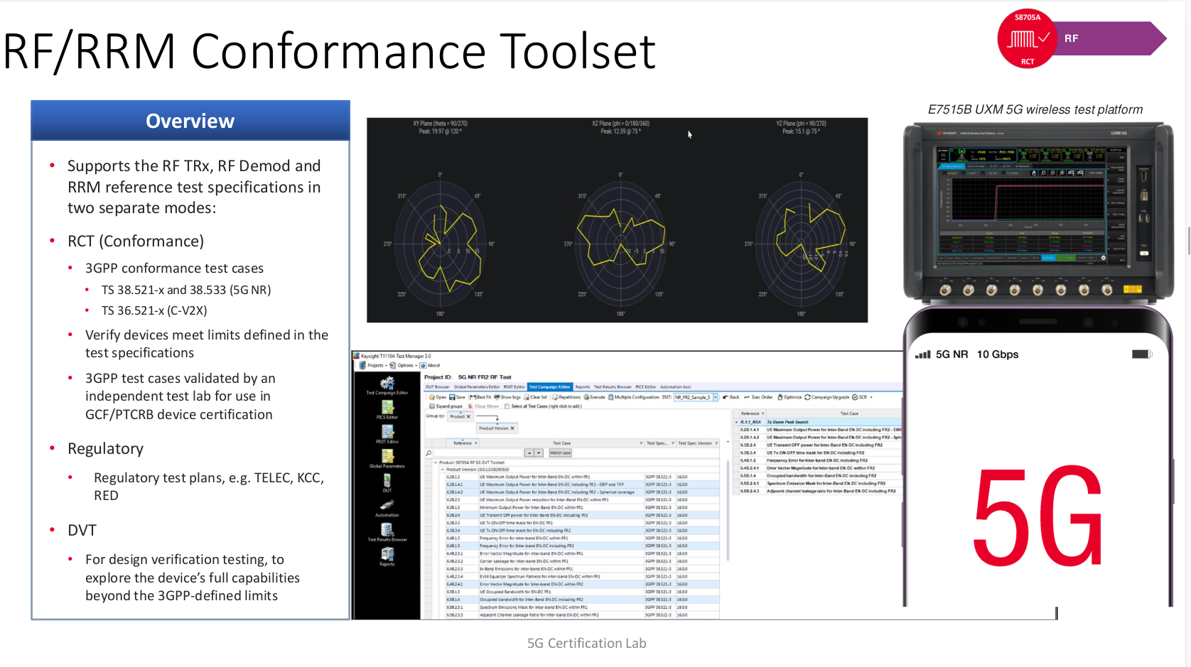 RF & Protocol Conformance Test Labs - Welcome to Marquistech