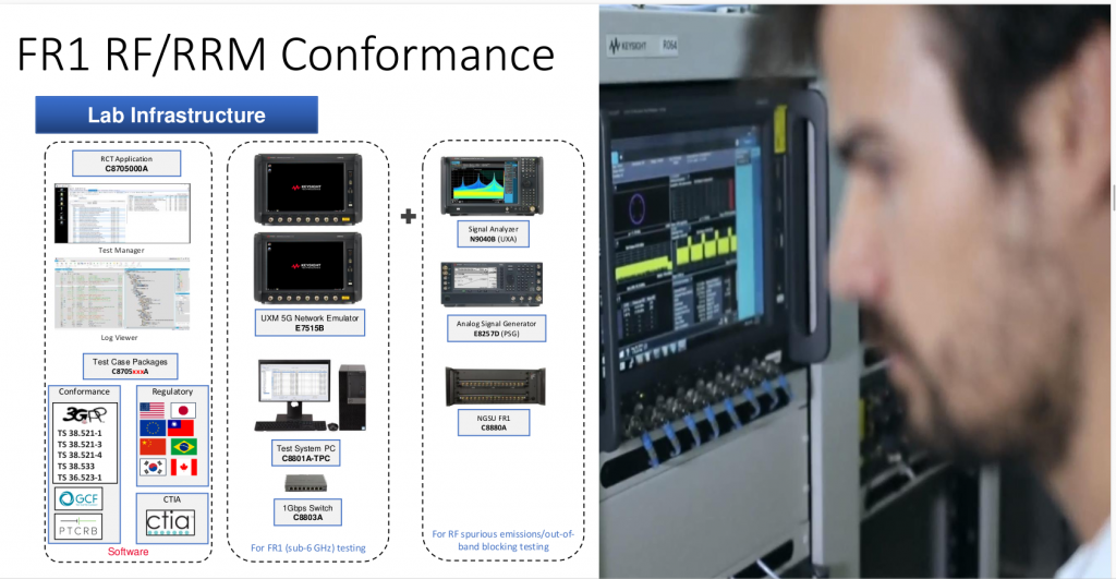 RF & Protocol Conformance Test Labs - Welcome to Marquistech